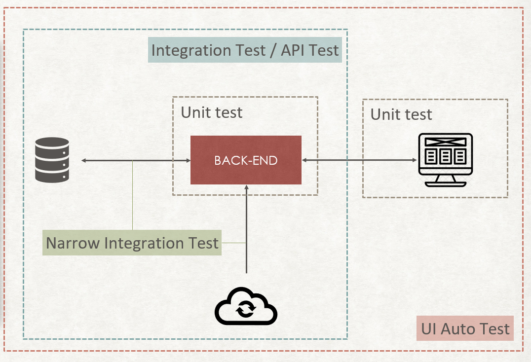 Tổng hợp các câu hỏi về api testing | GiangTester Blog