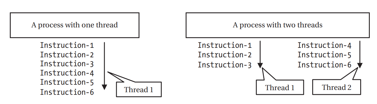 Hiểu về thread trong JMeter | GiangTester Blog